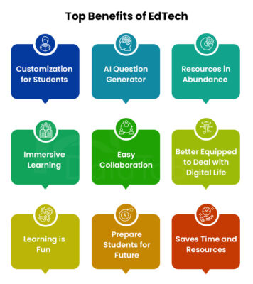 How Edtech Startups are Revolutionizing Education Today?