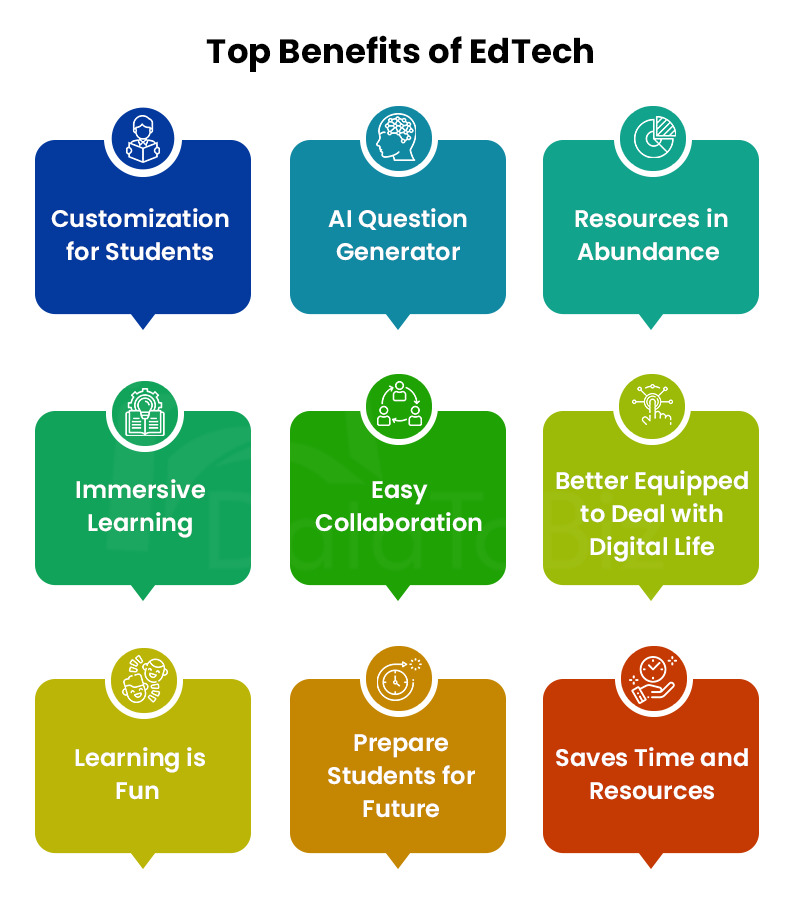 How Edtech Startups are Revolutionizing Education Today?