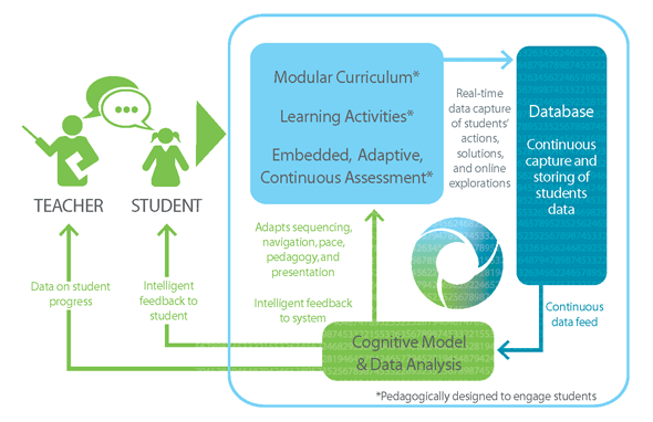 Adaptive Learning 101: Ultimate Guide for Educators Adaptive Learning 101: Ultimate Guide for Educators
