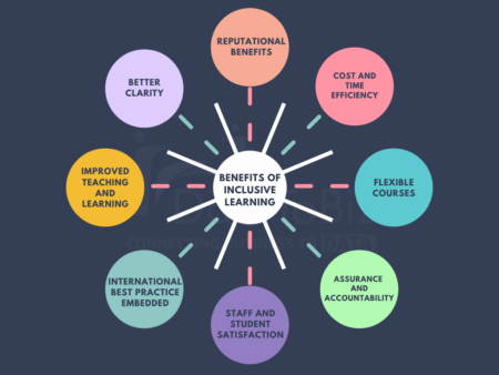 AI in Inclusive Learning: Can Technology Make It A Reality?