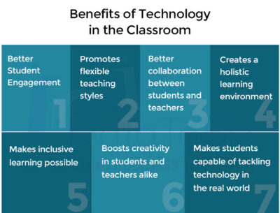 How Edtech is Transforming the Classroom: Future Ready Class