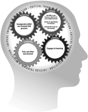 Adaptive Learning 101: Ultimate Guide for Educators