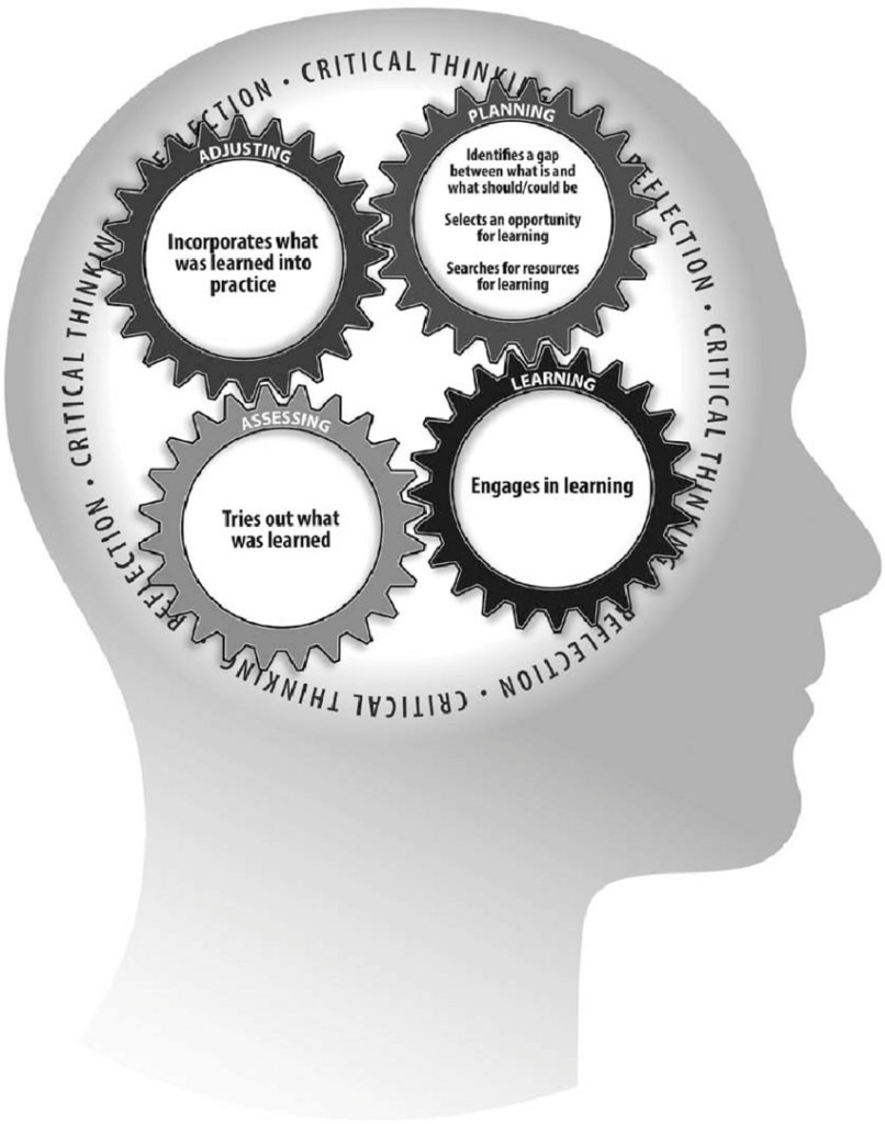 Adaptive Learning 101: Ultimate Guide for Educators Adaptive Learning 101: Ultimate Guide for Educators