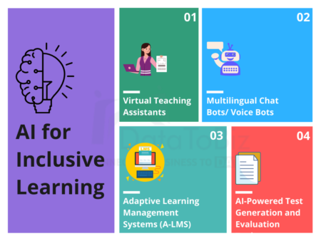 AI in Inclusive Learning: Can Technology Make It A Reality?