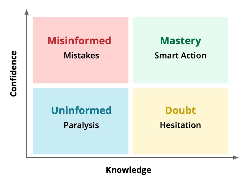 Adaptive Learning 101: Ultimate Guide for Educators Adaptive Learning 101: Ultimate Guide for Educators