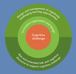 What is Cognitive Learning? - Benefits, Challenges and More