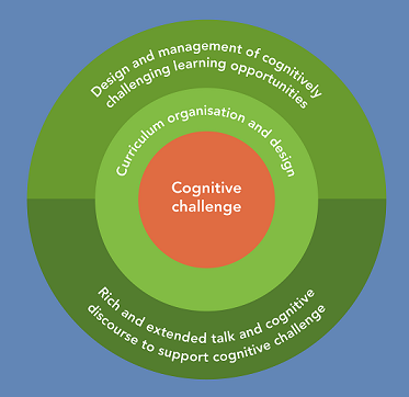 What is Cognitive Learning? - Benefits, Challenges and More