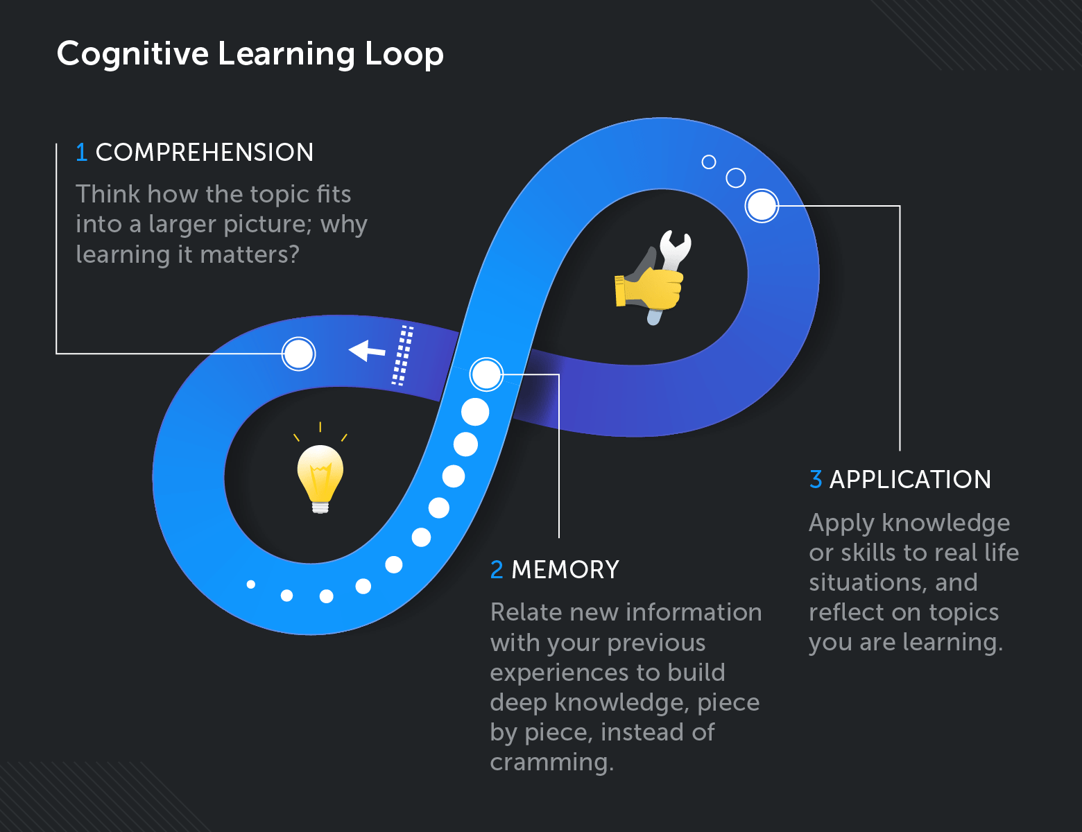 What is Cognitive Learning? - Benefits, Challenges and More
