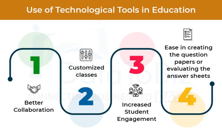 16 Top Tools and Solutions for Education Professionals