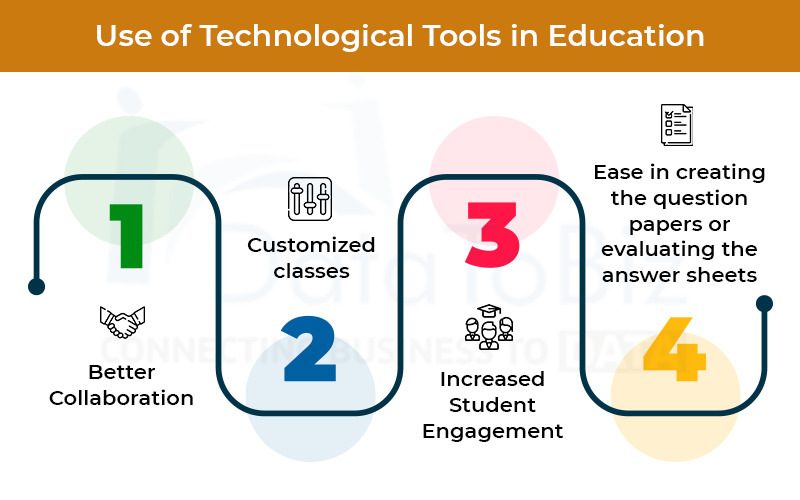 16 Top Tools and Solutions for Education Professionals