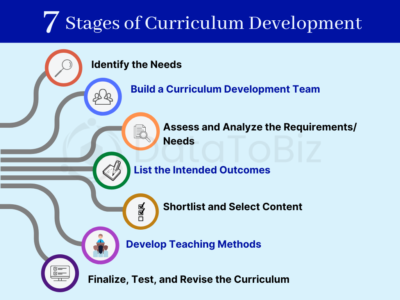 7 Time-Saving Tips and Strategies for Curriculum Creators