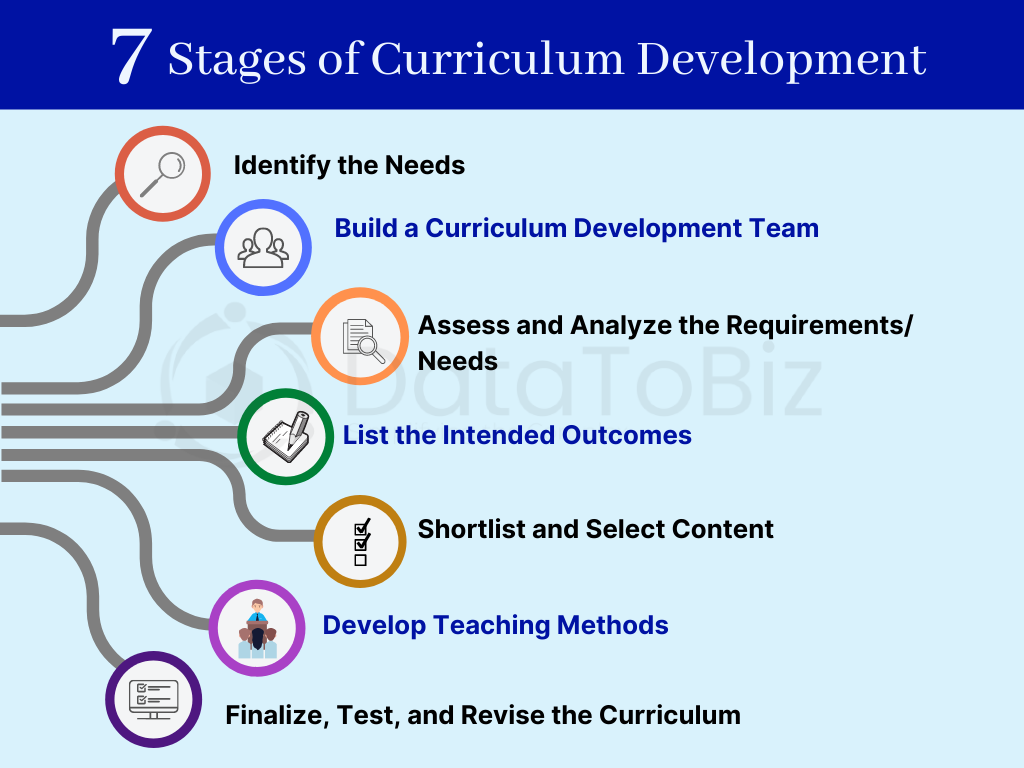 7 Time-Saving Tips and Strategies for Curriculum Creators