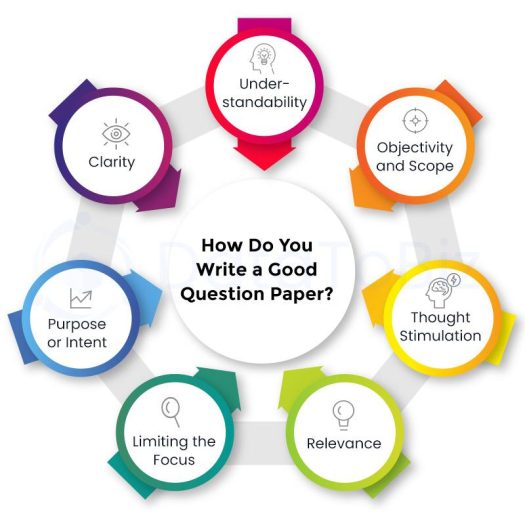 Set an Exam Paper Like A Pro: Most Efficient Process