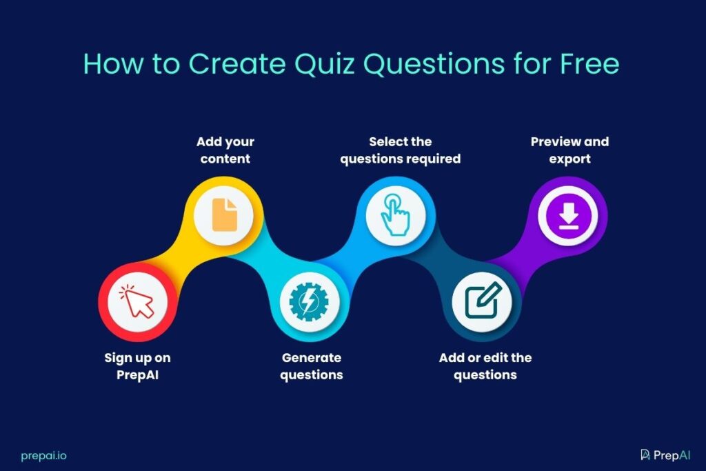 How to Create Quiz Questions in 6 Simple Steps
