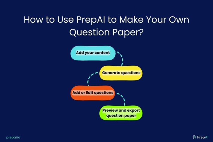 How to Make Your Own Question Paper as Quick as Flash⚡️