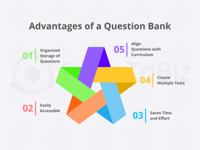 How to Create a Question Bank (in the blink of an eye!)