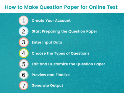 How to Make Question Paper for Online Test in a Smart Way