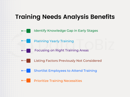 Training Needs Analysis: A Complete Guide
