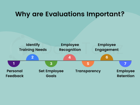 6 Best Learning Evaluation Models: Assess Candidates Better