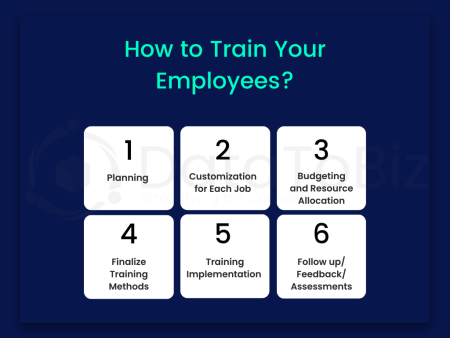 Top 9 Popular Employee Training Methods for Workplace Success