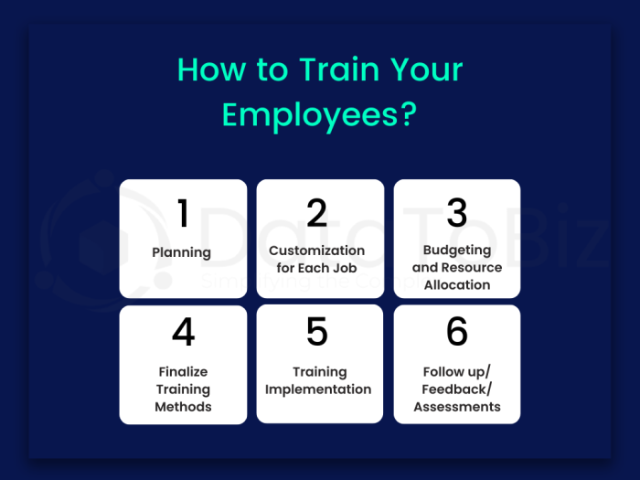 Top 9 Popular Employee Training Methods for Workplace Success