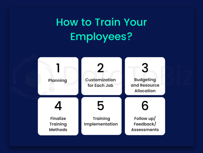 9 Popular Employee Training Methods for Workplace Training