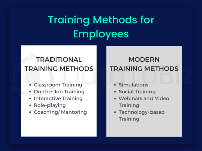 Top 9 Popular Employee Training Methods for Workplace Success