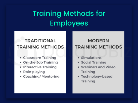 Top 9 Popular Employee Training Methods for Workplace Success