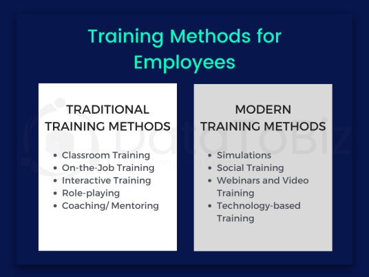 Top 9 Popular Employee Training Methods for Workplace Success