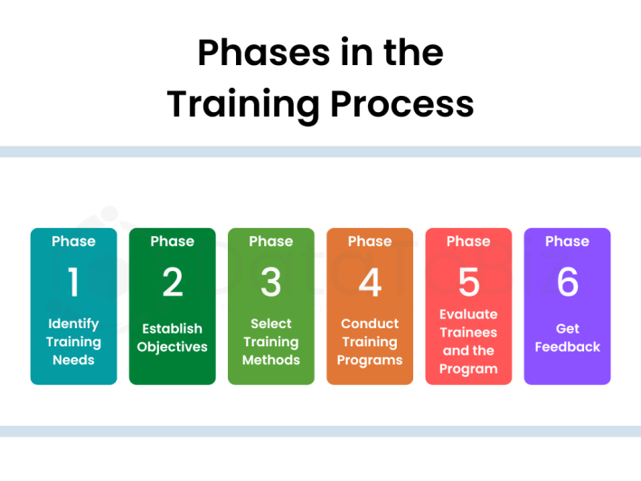 Top 9 Effective Tips for Employee Training and Development