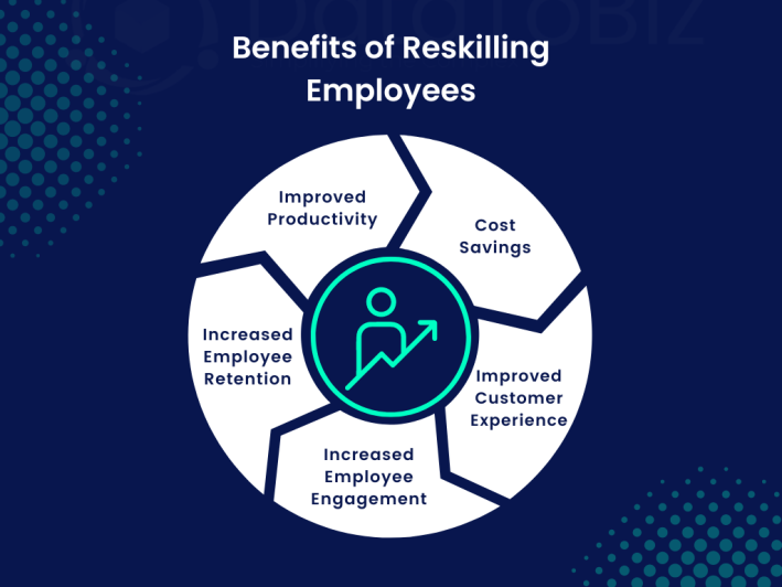 How To Upskill And Reskill Your Employees Upgrade Your Team