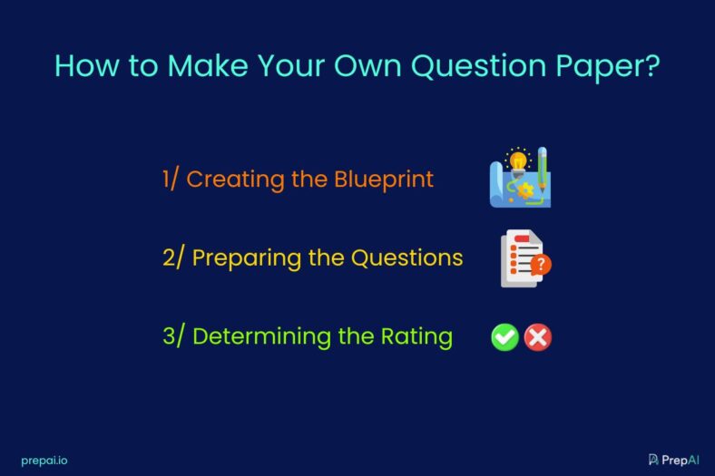 How to Make Your Own Question Paper as Quick as Flash⚡️
