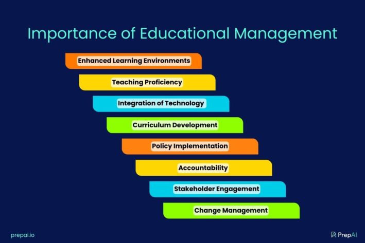 Ultimate Guide to Educational Management (5 Core Principles)