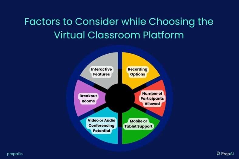 8 Simple Steps to Set Up a Virtual Classroom: Full Guide