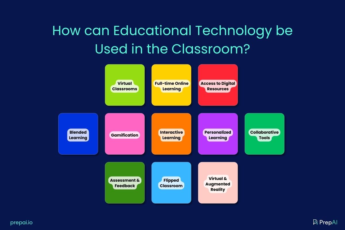 How Edtech is Transforming the Classroom: Future Ready Class