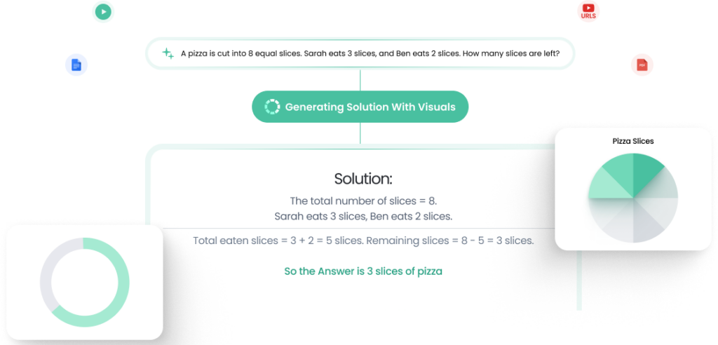 AI Graph & Chart Generator | Image Based AI - PrepAI