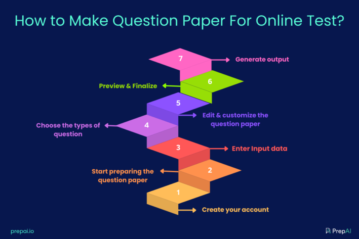 How to Make Question Paper for Online Test in a Smart Way