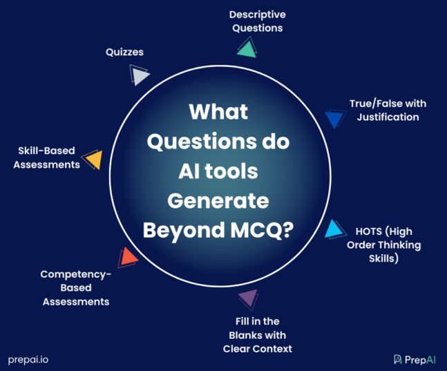 AI for Critical Thinking Assessment in Schools