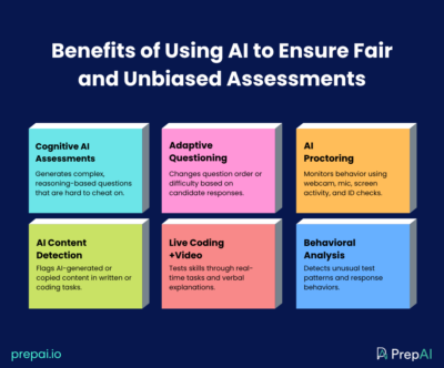 Ways to Prevent Cheating in Hiring with AI - PrepAI